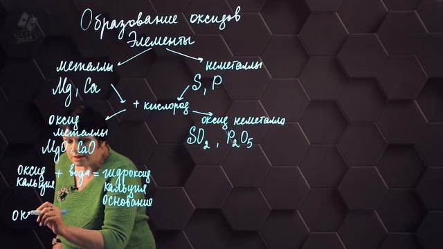 11. Образование основных и кислотных оксидов. 7 класс.