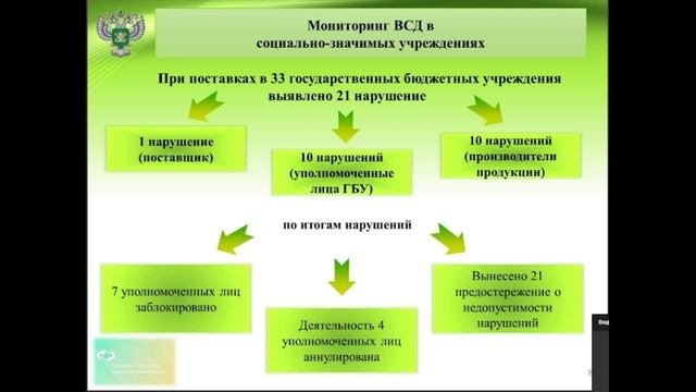 Публичные обсуждения правоприменительной практики за 1 квартал 2023 года Пермский край