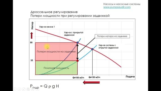 Регулирование насосов