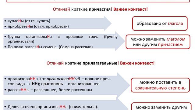 Н и НН в кратких причастиях и прилагательных. Задание 15