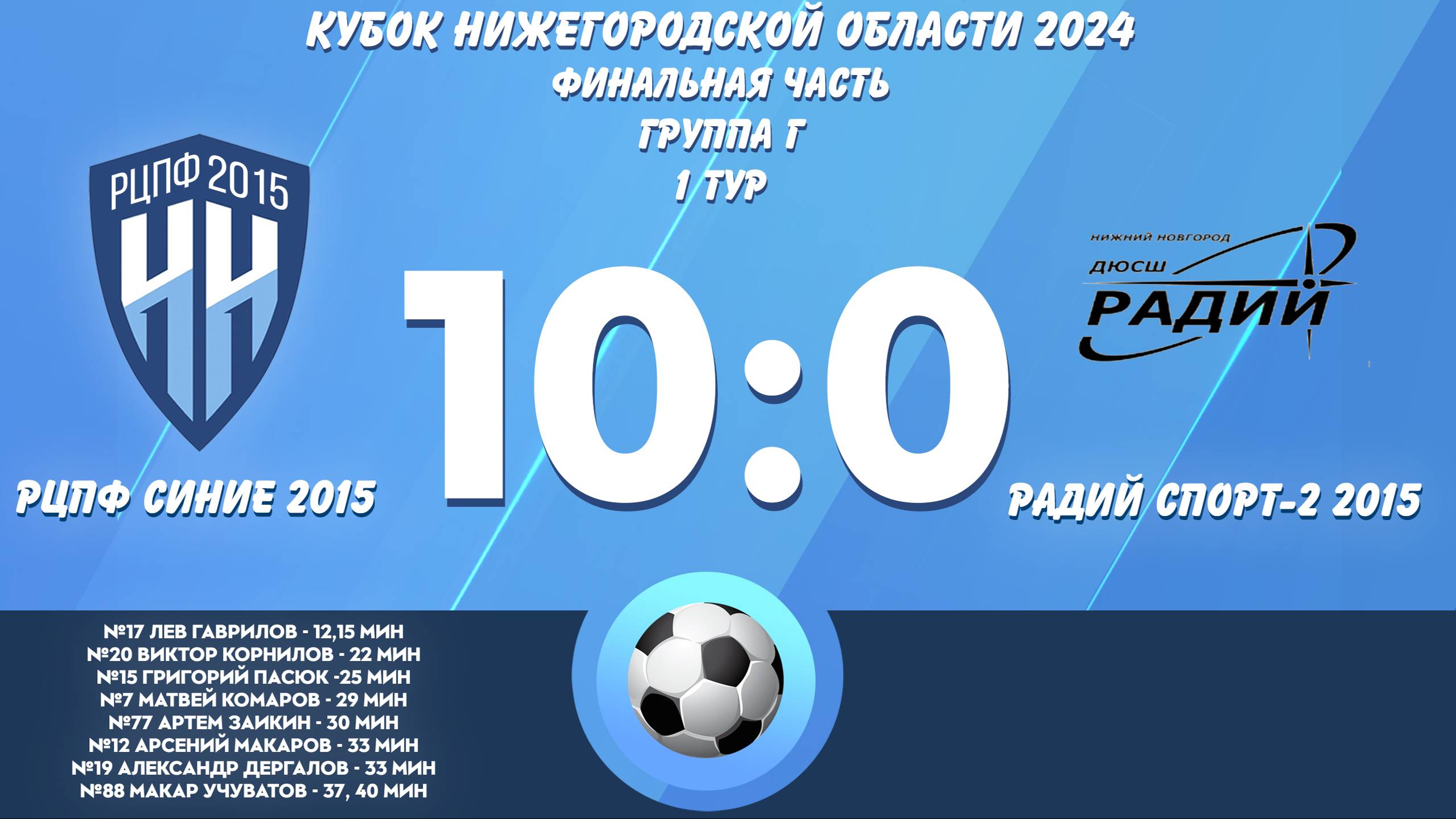 РЦПФ Синие 2015 - Радий Спорт-2 2015