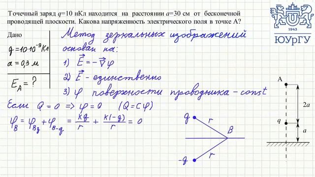 Метод зеркальных изображений