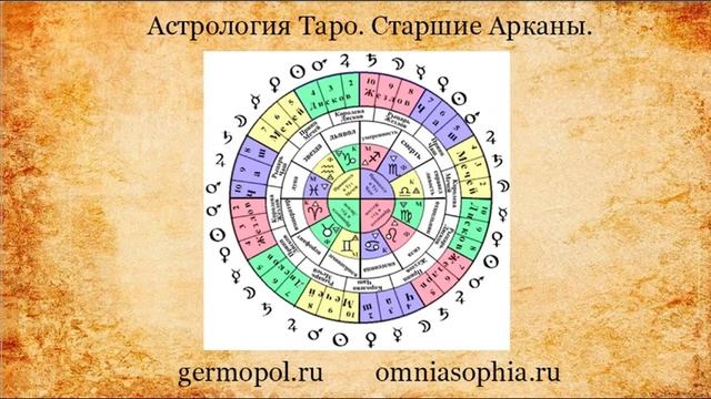 Астрология Старших Арканов