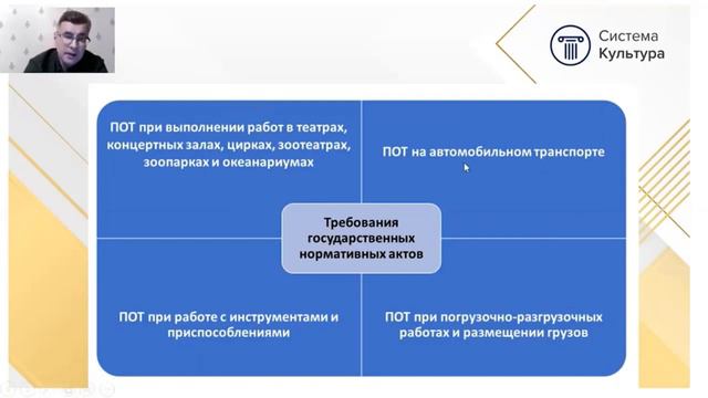 Инструкции по ОТ правила разработки
