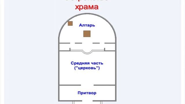 ОМРК. Уроки 12-13. Священные сооружения (часть 4).  Христианский храм.