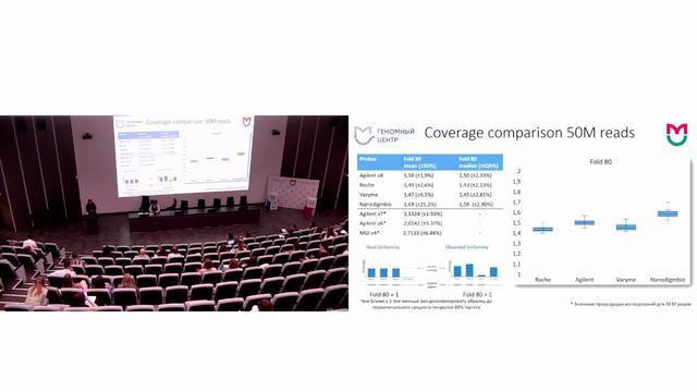 10 Сравнение китайских и западных наборов реагентов для секвенирования экзома человека