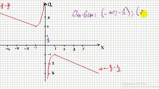 Координатно-параметрическая плоскость. Занятие 4