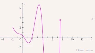 Производная и интеграл