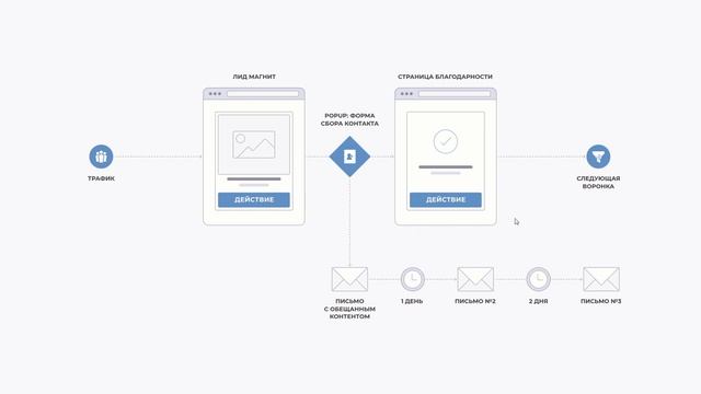 Захват контакта за контент   ДЕМО v3