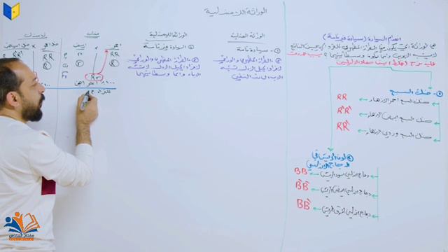 الفصل الخامس المحاضرة : 15  (السيادة الغير تامة)