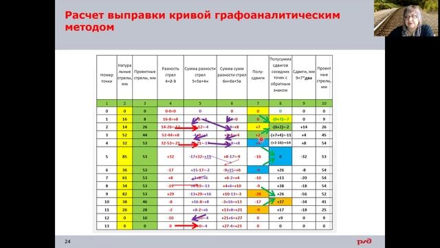 Проверка соответствия кривой проектному положению в плане