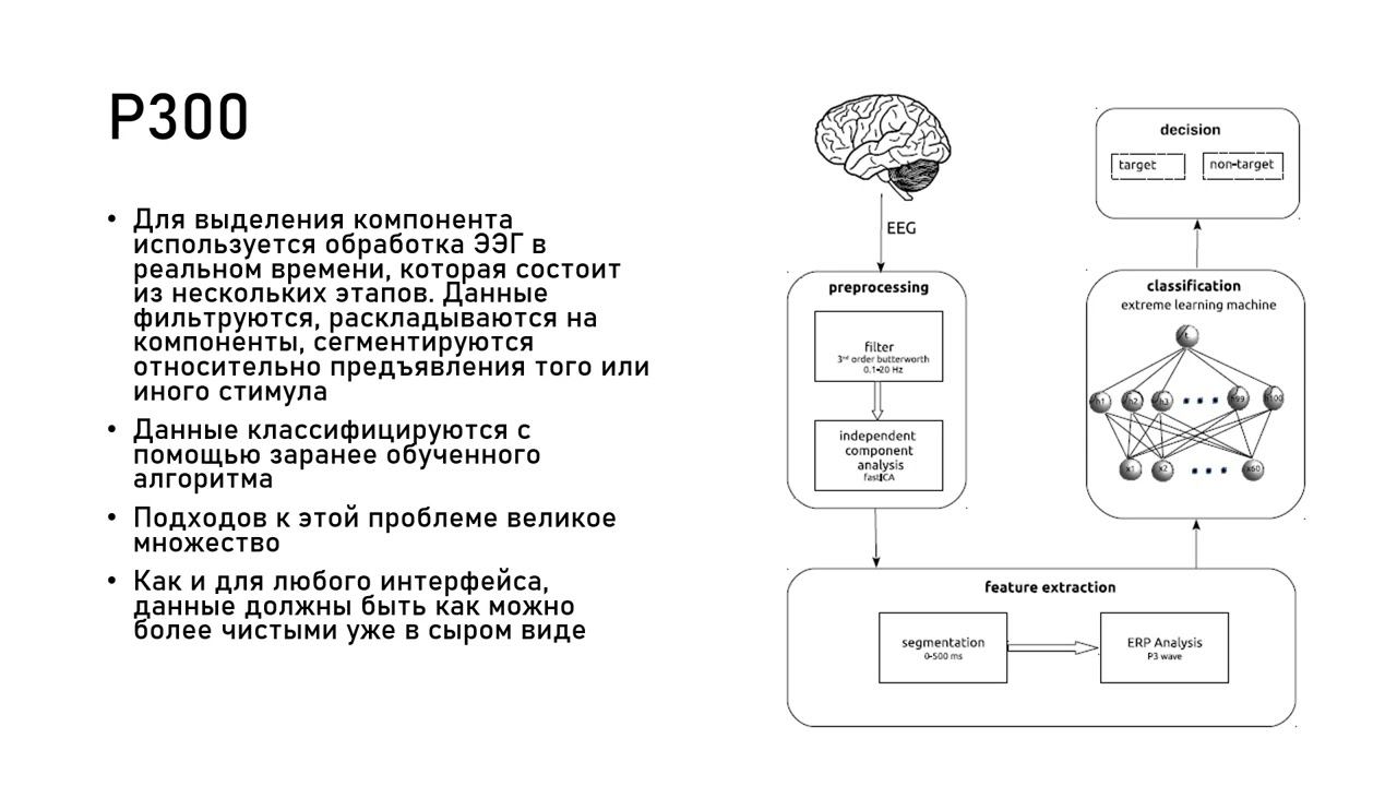 2 Нейроинтерфейсы
