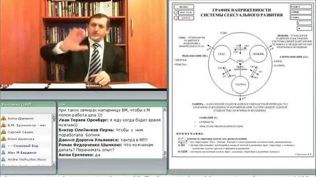Взаимодействие с Божеством Тантра