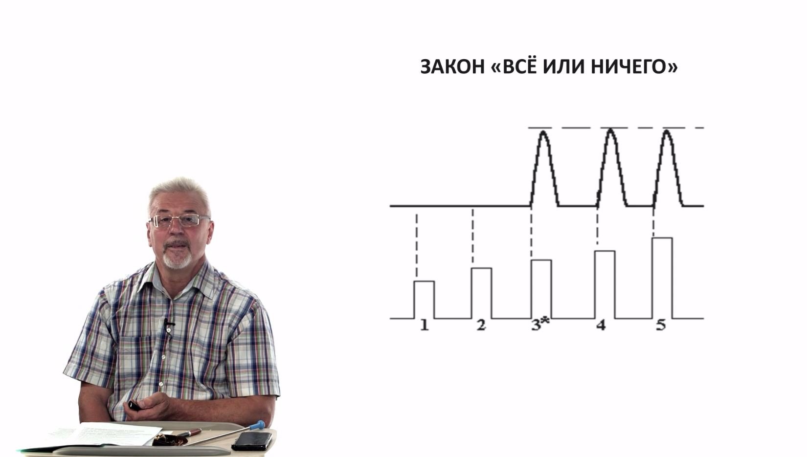 Евсеев А.В. Нормальная физиология. Лекция №2. Возбуждение клетки. 2023