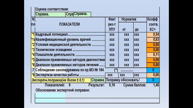 Аналитическая система выявления проблемных зон в медицинских организациях для целей управления каче