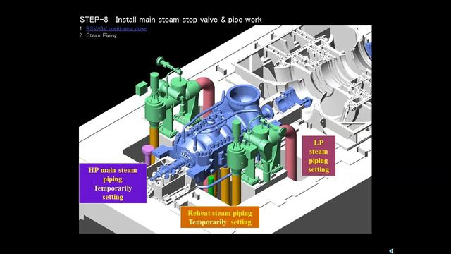 Технология монтажа паровой турбины. Часть 2