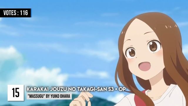 Toп 30  аниме опенингов зимы 2022