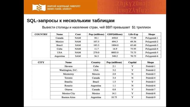 3-14 Запросы к нескольким таблицам