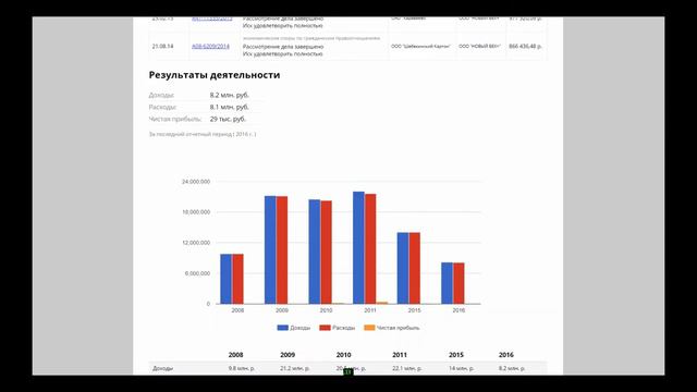 Анализ дебиторской задолженности