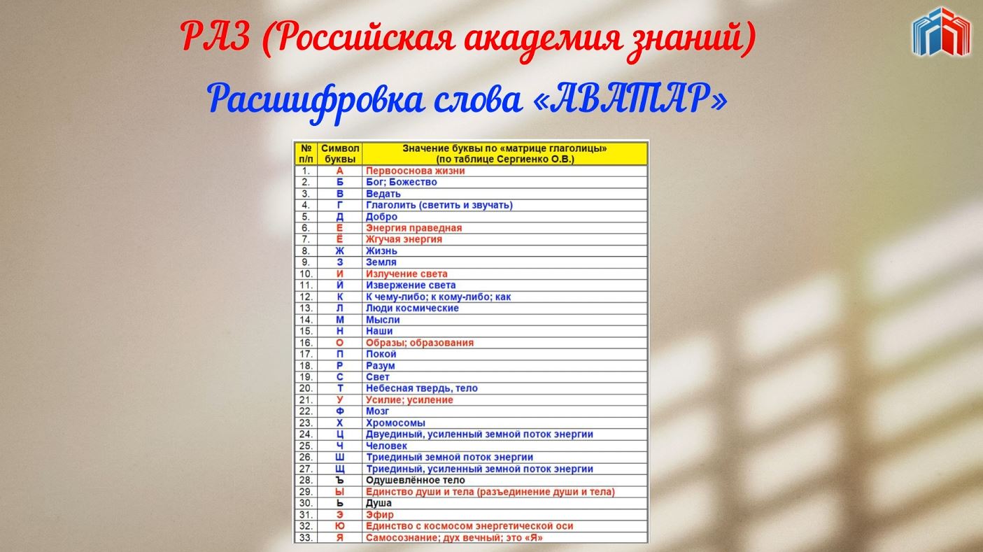 Расшифровка слов АВАТАР и ЭКСКАВАТОР
