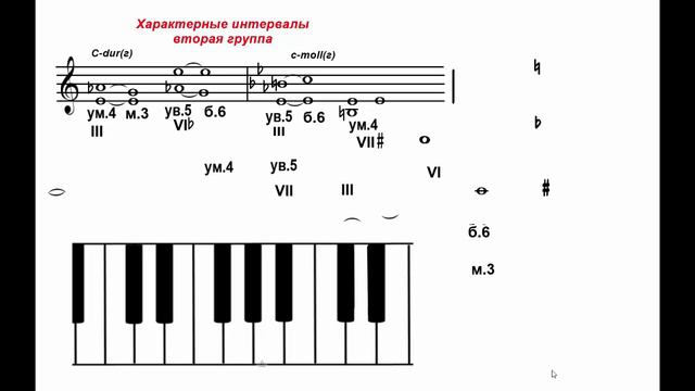 Характерные интервалы вторая группа