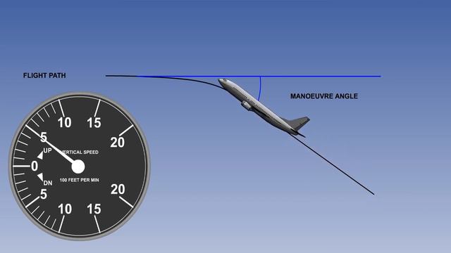 04  ATPL Training   Flight Instruments #04 Pressure Heads  Pitot Static System Errors