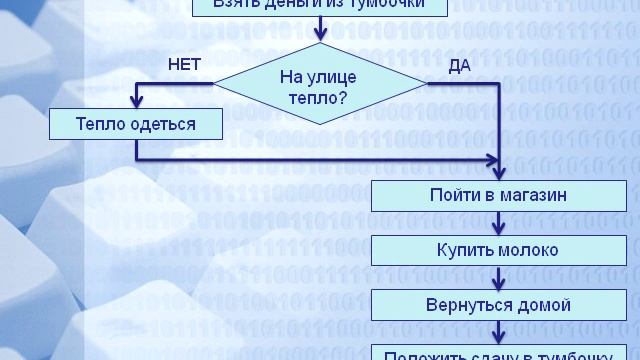 Что такое программа