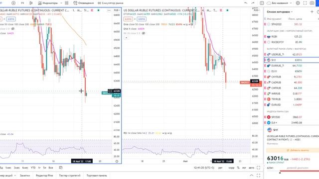 Основы биржевой торговли №138 __ Как торговать на бычьем и медвежьем рынках.mp4