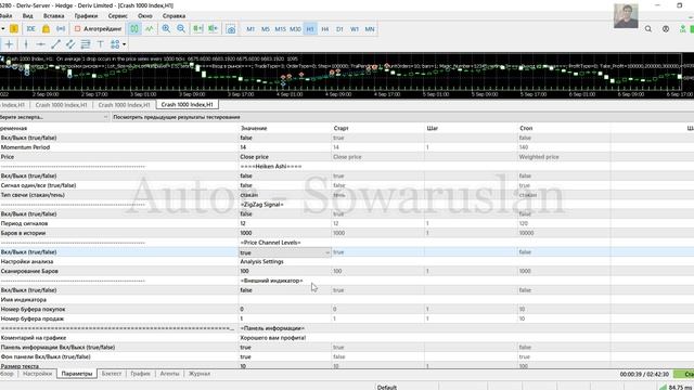 Робот Win Streak mt5. Применение разных индикаторов в торговле.
