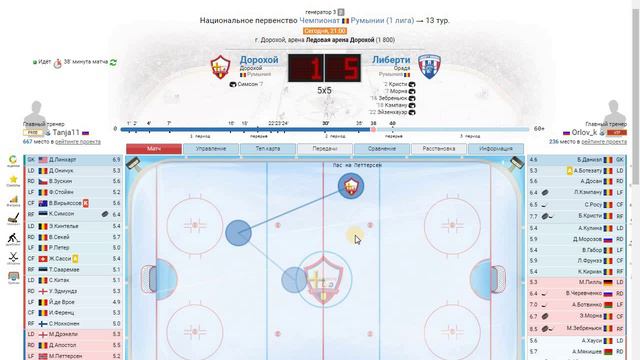 Неудачная игра моей команды в Хоккейном менеджере