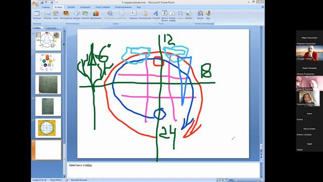 вкусы 5 первоэлементов