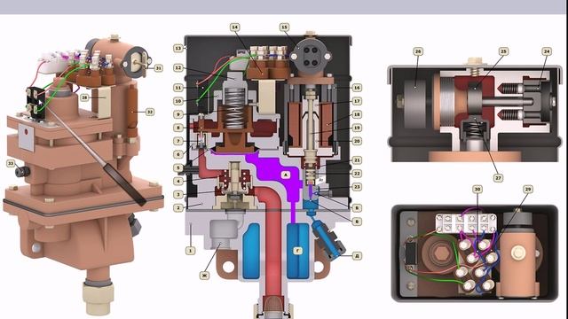 ЭПК-150И Действие при зарядке
