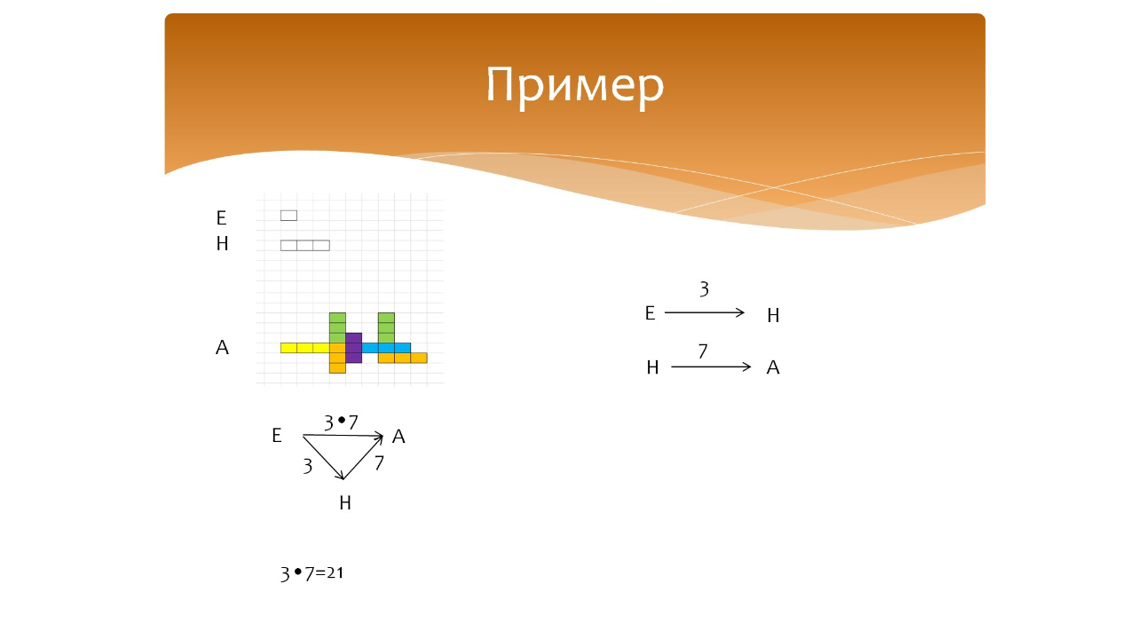 Измерение величины с помощью промежуточной мерки и треугольная стрелочная схема. Математика 3 класс.