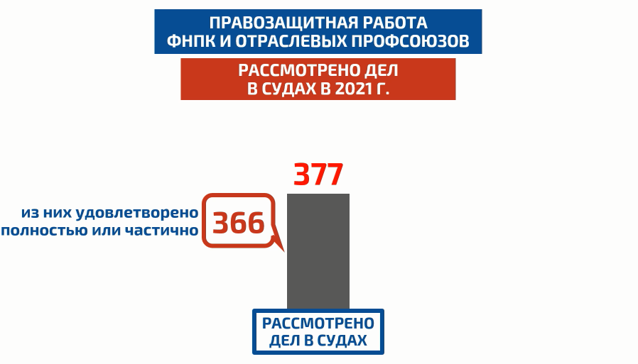 2. Клип ФНПК Судебная защита.mp4