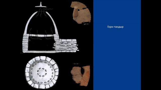 «Археология средневекового города»: вечернее заседание 29.09