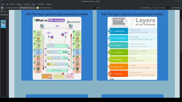 1. OSI или не оси
