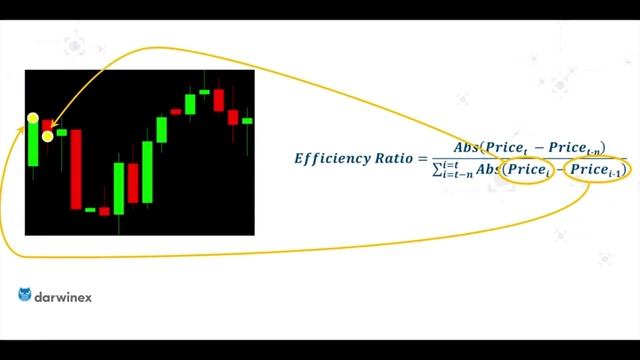 Плотность цены и коэффициент эффективности
