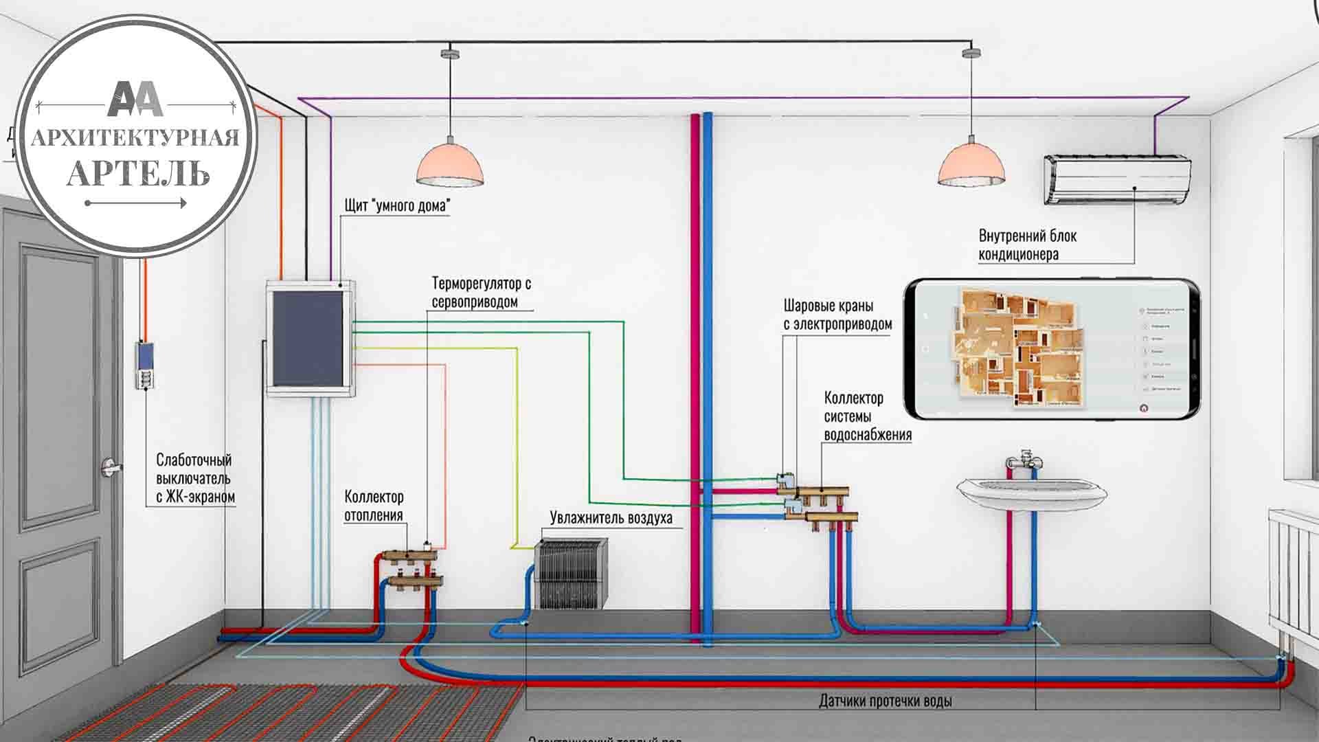 Как работает система умный дом? Разбираемся с архитектором #dvaa