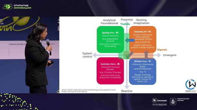 FOUR SEASONS OF TECHNOLOGICAL FUTURE