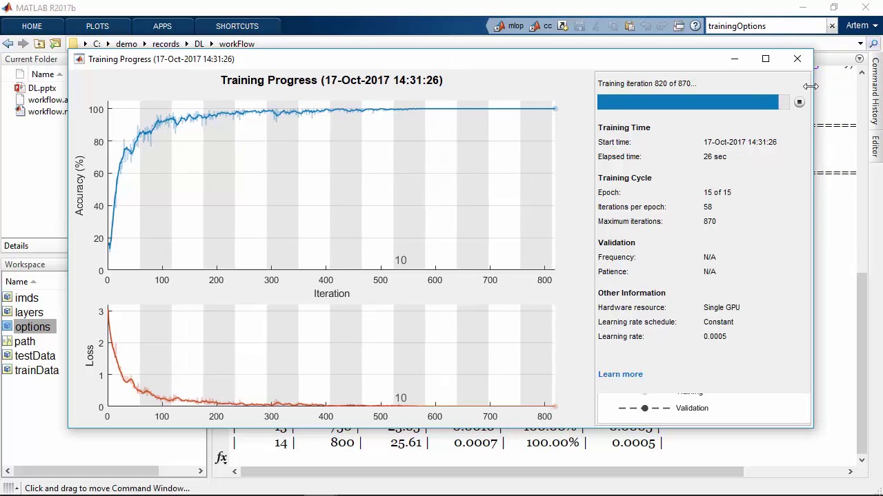 Глубокое обучение с MATLAB - Оптимизация параметров и гиперпараметров сети