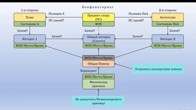 Суд и медиация. Разница