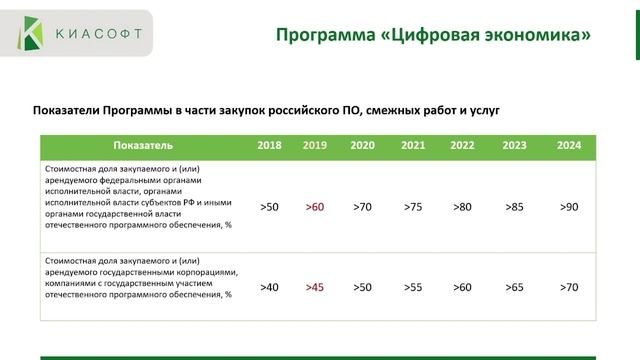 Импортозамещение как необходимость