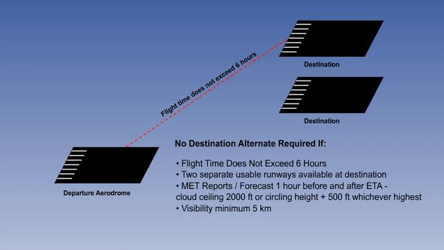 14  ATPL Training   Operational Procedures #14 European Requirements   Selection of Aerodrome