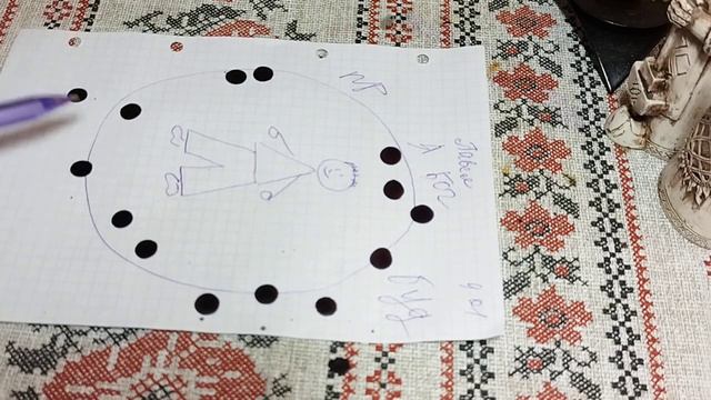 От болезней, напастей, потерь, невзгод! Практика работы свечной магией с эфирным телом.