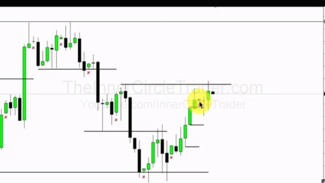 (1.12) Торговля по дневным свечам