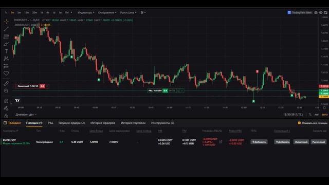 Торговый день 22.02.2024
