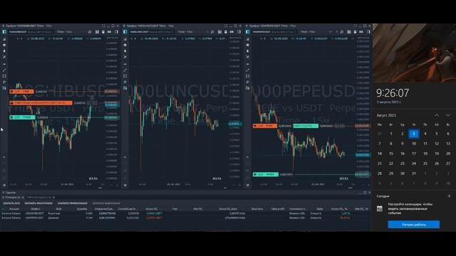 Торговая неделя с 31 по 06.08.2023