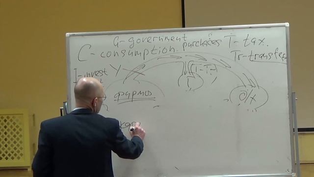 Тема 2. Методики расчета ВВП. Система национальных счетов