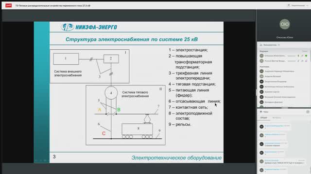 ТЭ Тяговые распределительные устройства переменного тока 27,5 кВ