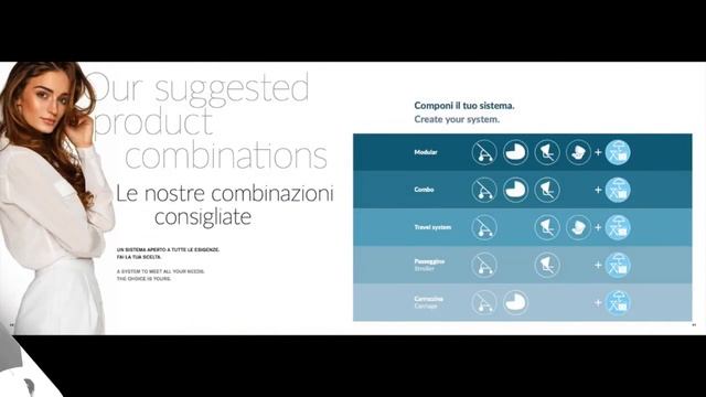 Catalogo Prima Infanzia 2019 A SPASSO con Peg Perego.